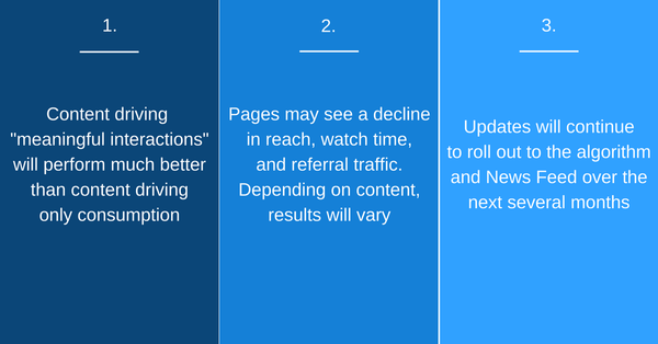 The New Facebook Algorithm 2018: Everything Marketers Need to Know