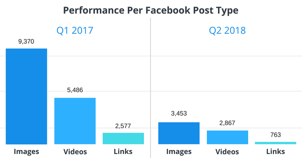 Facebook Marketing Strategy: What We Learned From 43 Million Facebook Posts