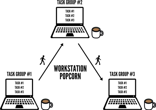 How to Create A Remote Work Routine That Works