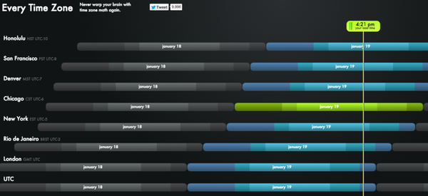 Working Across Multiple Time Zones: Tools and Strategies