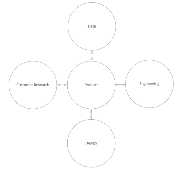 The 6 Guidelines of Product at Buffer