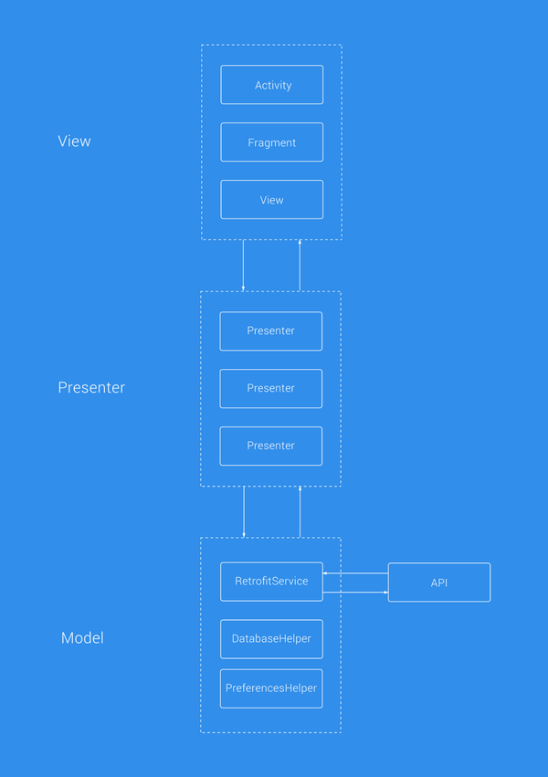 Rebuilding the Buffer Android Composer