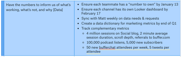 How (and Why) We're Creating Brand Guidelines for Buffer