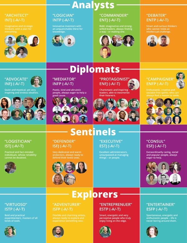 The 3 Types of Activities & 1 Gameshow That Helped Our Remote Team Bond ...