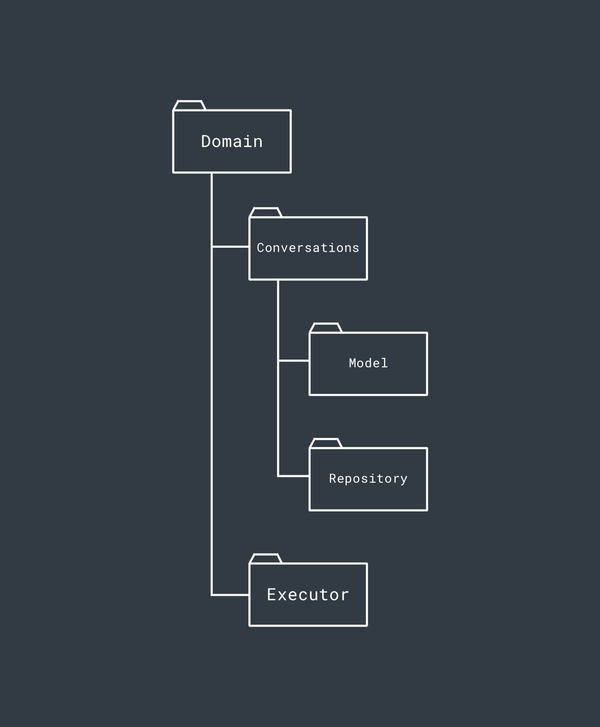 Package-by-Feature in Modularised Android Projects