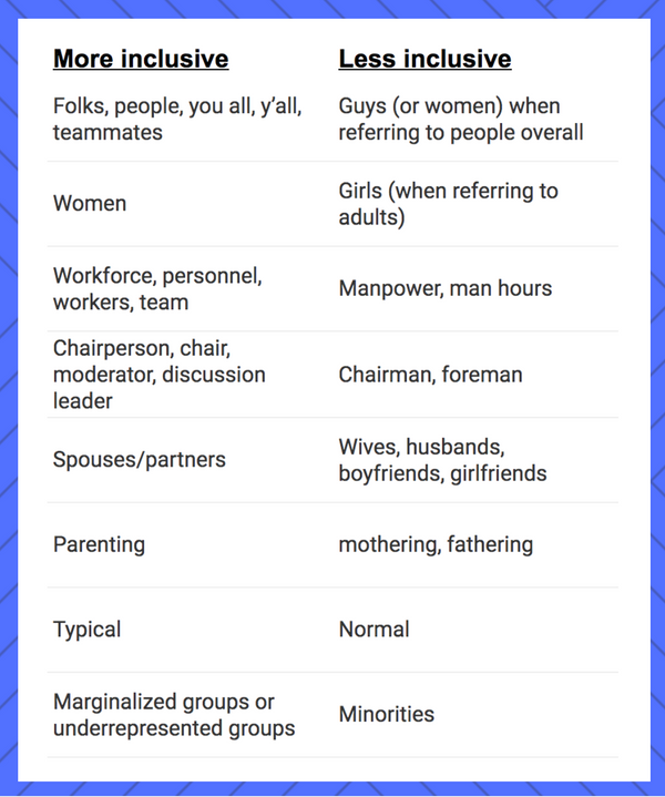 Diversity and inclusion in tech: A getting started guide